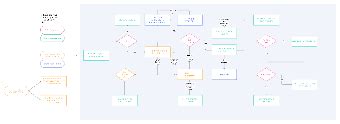 Sales Process Flowchart EdrawMax Templates