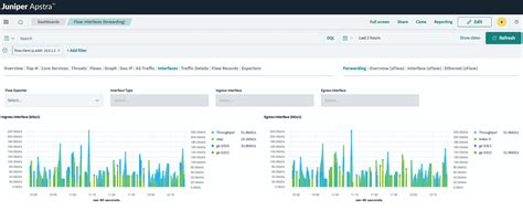 Flow Data Dashboards Apstra 42 Juniper Networks