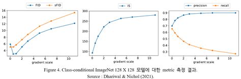 diffusion models beat gans on image synthesis