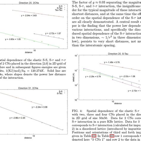 Spatial Dependence Of The Elastic S S S τ And τ τ Interactions Of 2