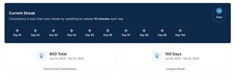 Jaisurya S On Linkedin Fullstack Javafullstack Tapacademy