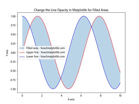 How To Change The Line Opacity In Matplotlib Matplotlib Color