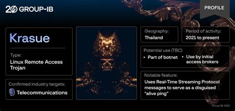New Stealthy Krasue Linux Trojan Targeting Telecom Firms In Thailand