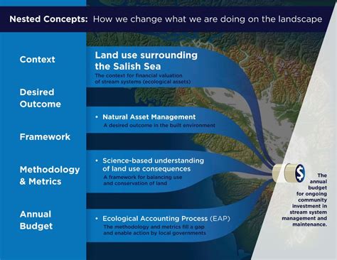 Reimagine Urban Green Infrastructure As An Ecosystem My Research Is The First Systematic