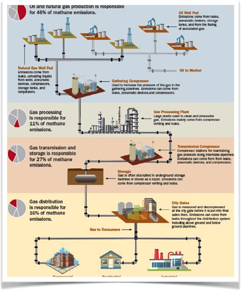 Dangers Of Methane Gas Leaks Know The Risks