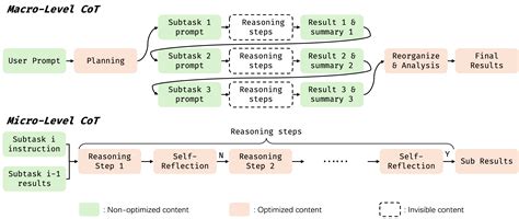 Uni Cot Towards Unified Chain Of Thought Reasoning Across Text And Vision