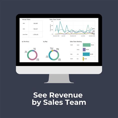 Infofluency On Linkedin Monitoring Revenue By Individual And Sales Team Allows Your Business…