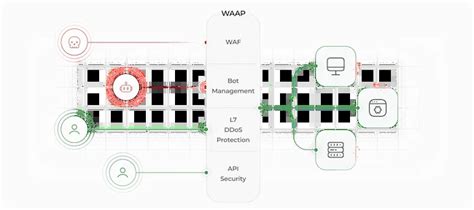 Gcore Waap Protects Websites Web Applications And Apis Help Net