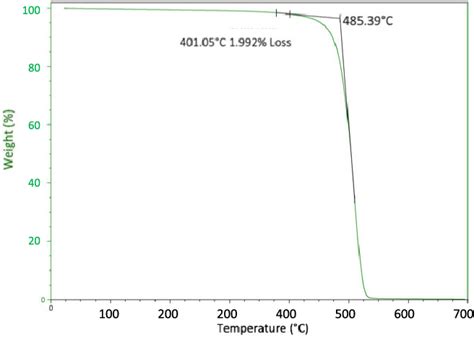 Figure 1 From Negative Tone Photosensitive Polymeric Bonding Material