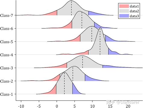 Matlab 如何用matlab绘制花里胡哨的山脊图 知乎