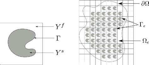 Figure 1 From Homogenization Of A Nonlinear Driftdiffusion System For