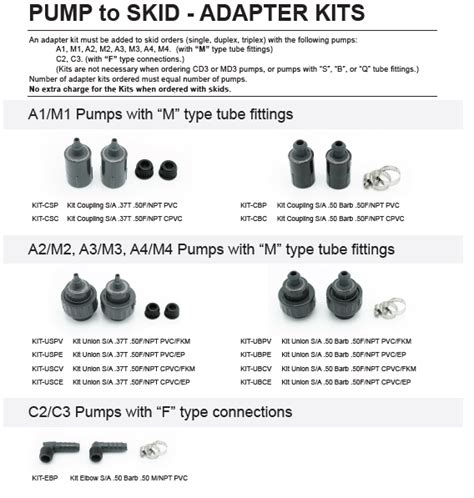 Introduction To The Cfcs Blue White Industries