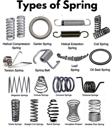 Pin By Eris Discordia On Pictorial Dictionary Metal Working Tools