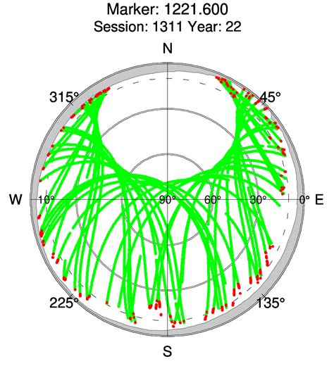 Gnss Analysis Of Campaign Ch22 03