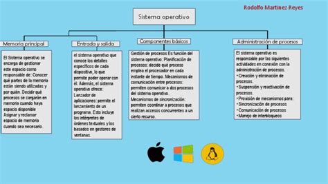 Ics Mapa Conceptual Pdf