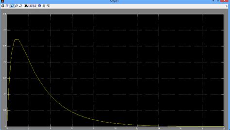 Figure From MODELING DAMPED MASS SPRING SYSTEM IN MATLAB SIMULINK Semantic Scholar