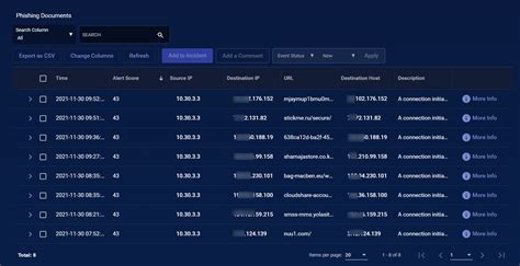 Using The Alerts Details