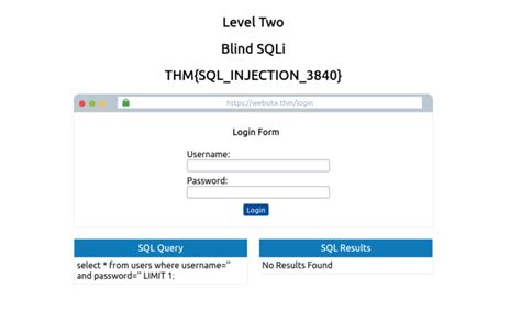 Tryhackme Sql Injection