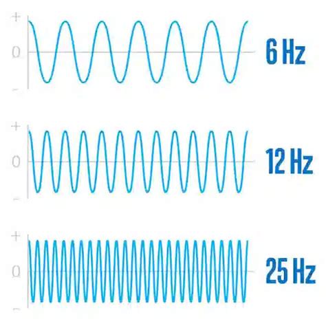 Giải đáp Tốc độ Xung Nhịp Cpu Là Gì