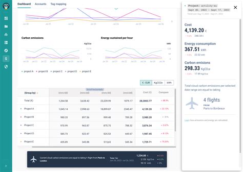 Platform Engineering For Better Software Delivery Cycloid