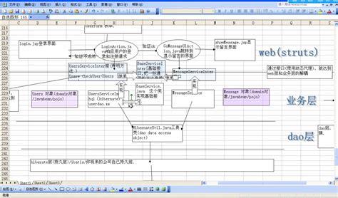 部门留言板结构图 csdn博客