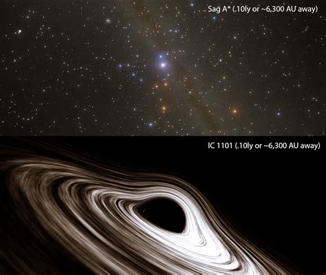 Universe Size Comparison Biggest Galaxy In Universe Ic 1101 10 Of The