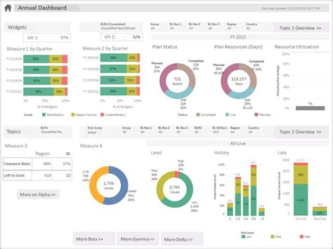 Natalia Nygren Modjeska On Linkedin Data Analytics Tableau R Python Datavisualization