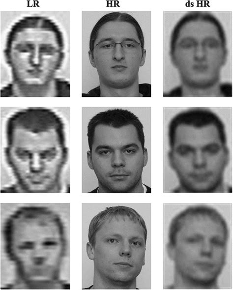 Combined Training Strategy For Low‐resolution Face Recognition With Limited Application‐specific