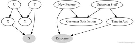 因果推断《causal Inference In Python》中文笔记第3章 图形因果模型《causal Inference In