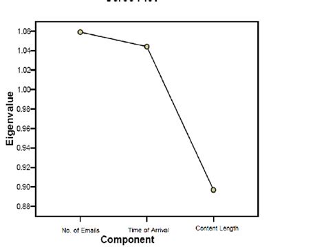 Figure 1 From Behavior Analysis Of Spam Botnets Semantic Scholar