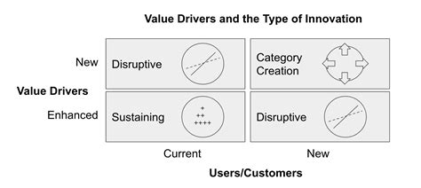 Pricing Innovation And Value Drivers I Ibbaka