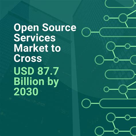 Opensource Technews Digitaltransformation Cloudcomputing Twelvedevs