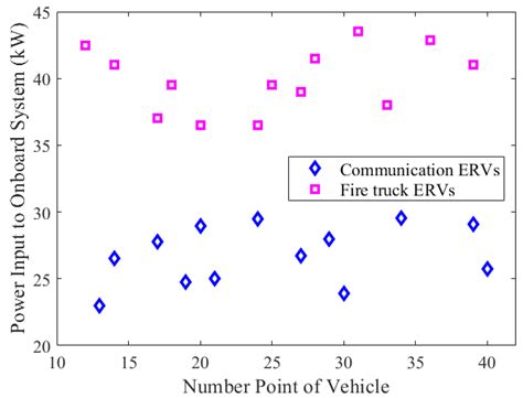 parameter matching optimization and classification of hybrid electric
