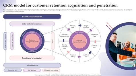 Crm Model For Customer Retention Acquisition And Penetration Ppt Template