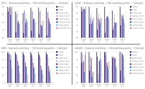 J Imaging Free Full Text Overview And Empirical Analysis Of Isp
