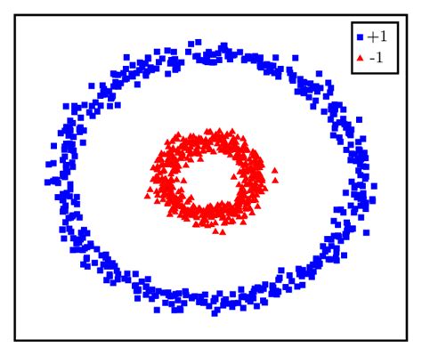 Figure B 3 Example Of A Transformation Of A Dataset That Can Be Download Scientific Diagram