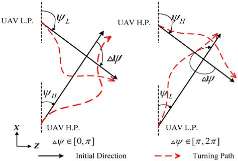 Real Time Conflict Resolution Algorithm For Multi Uav Based On Model Predict Control