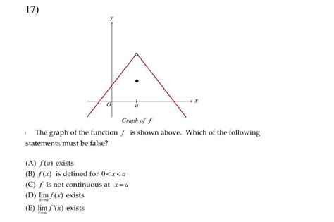 The Graph Of The Function F Is Shown Above Which Chegg