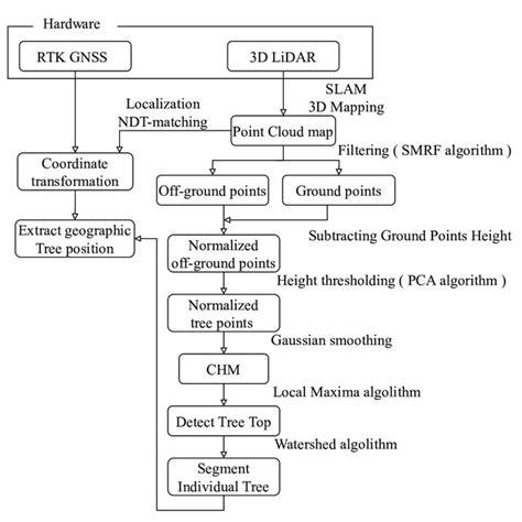 system diagram 2 4 1 point cloud normalization download scientific
