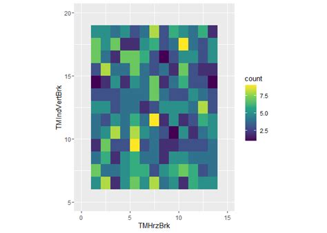 R How To Fill Points In Ggplot2 With A Variable Stack Overflow