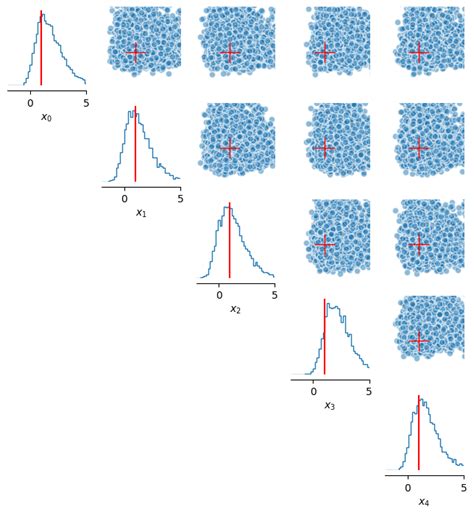 Posterior Predictive Checks Ppc In Sbi Sbi