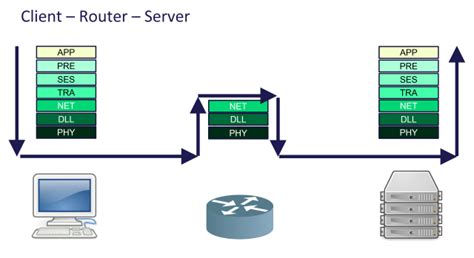 bagaimana cara mengukur qos di iot kn owl edge