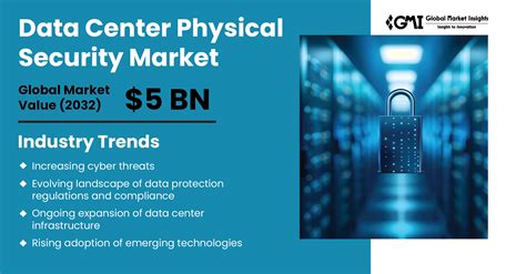 Data Center Physical Security Market To Cross Usd 5 Bn By 2032 Says