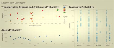 konstantinos karras on linkedin datascience dataanalysis python