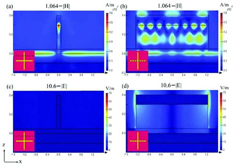 Cross Sectional View Of Electromagnetic Field Distributions At