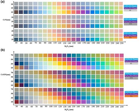 To Realize A Variety Of Structural Color Adjustments Via Lossy Dielectric Based Fabryperot