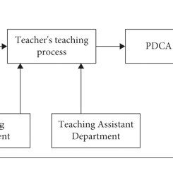 Framework Structure Of Ant Colony Algorithm Based On PDCA Cycle