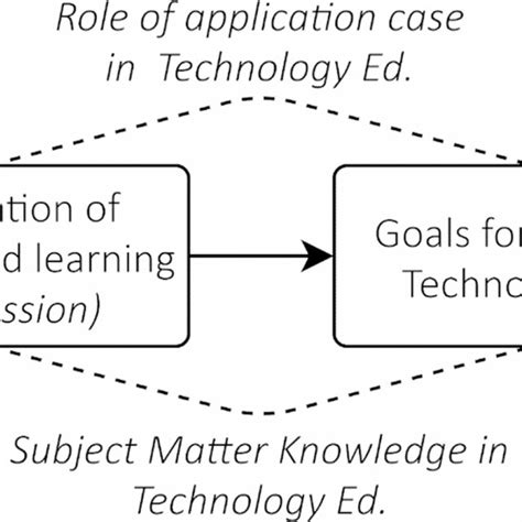 Theoretical Lenses For Analysis Download Scientific Diagram