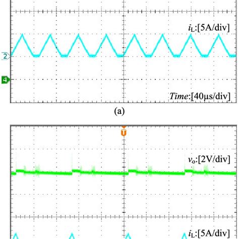 Waveforms Of Output Voltage And Inductor Current A Dcm B Pccm