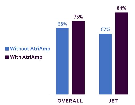 Atrility Medical Improving Access To The Atrial Electrogram